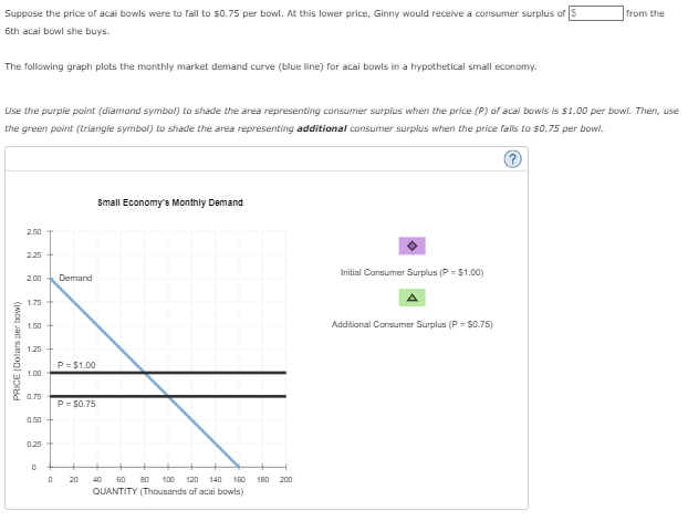 Solved 4. Consumer surplus for an individual and a market | Chegg.com