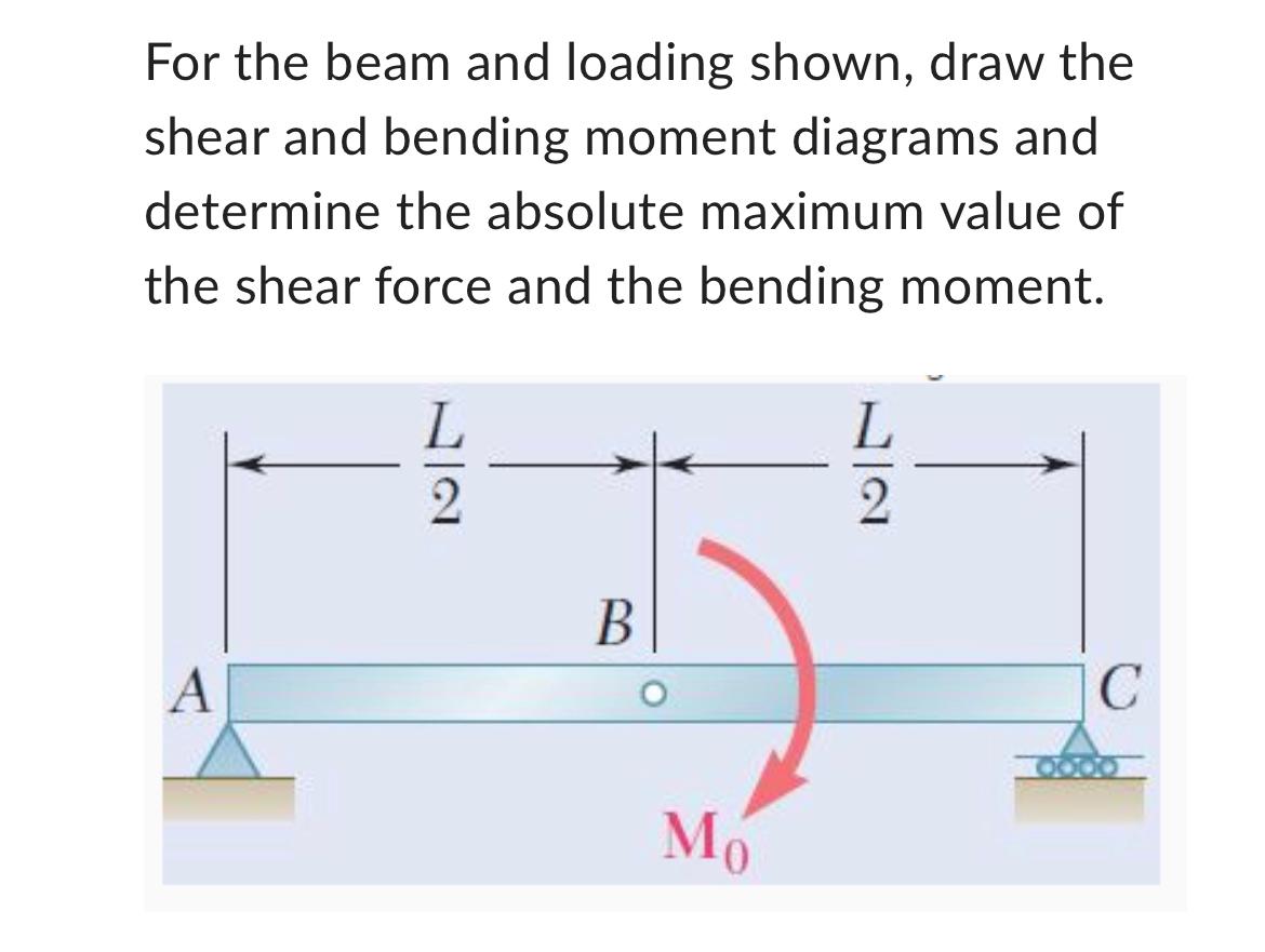 Solved For the beam and loading shown, draw the shear and | Chegg.com