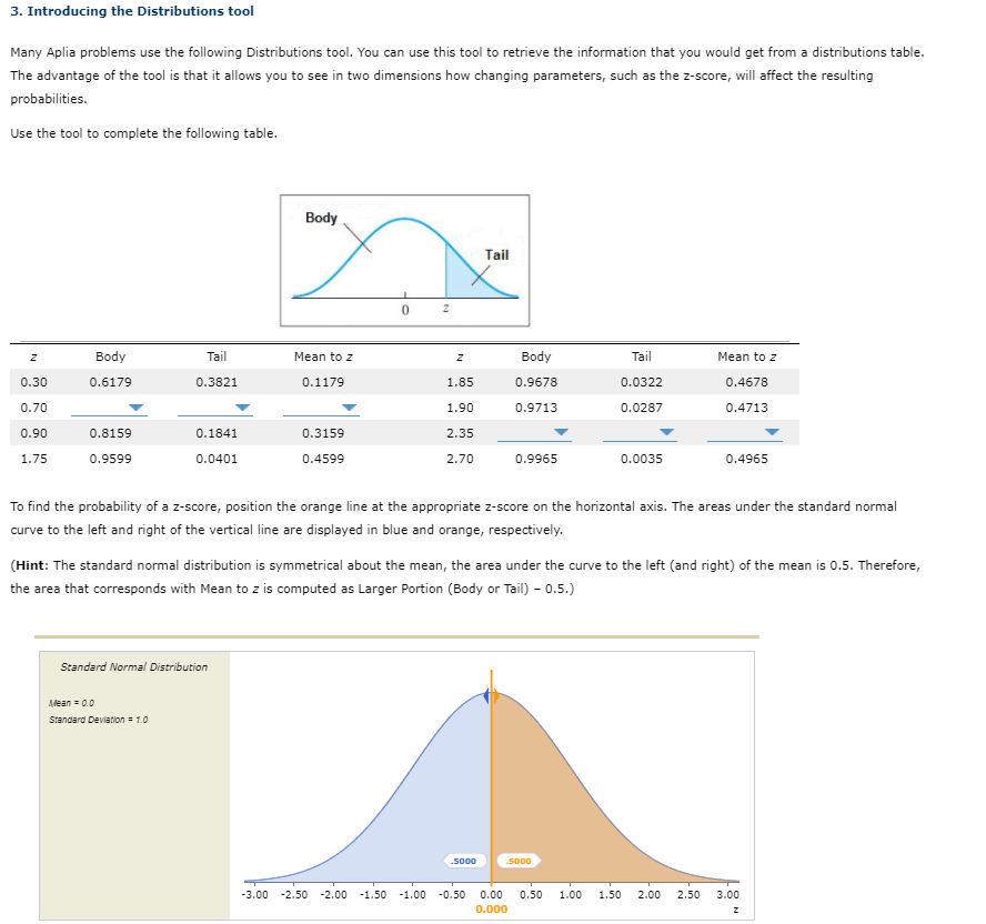 Solved 3. Introducing the Distributions tool Many Aplia | Chegg.com