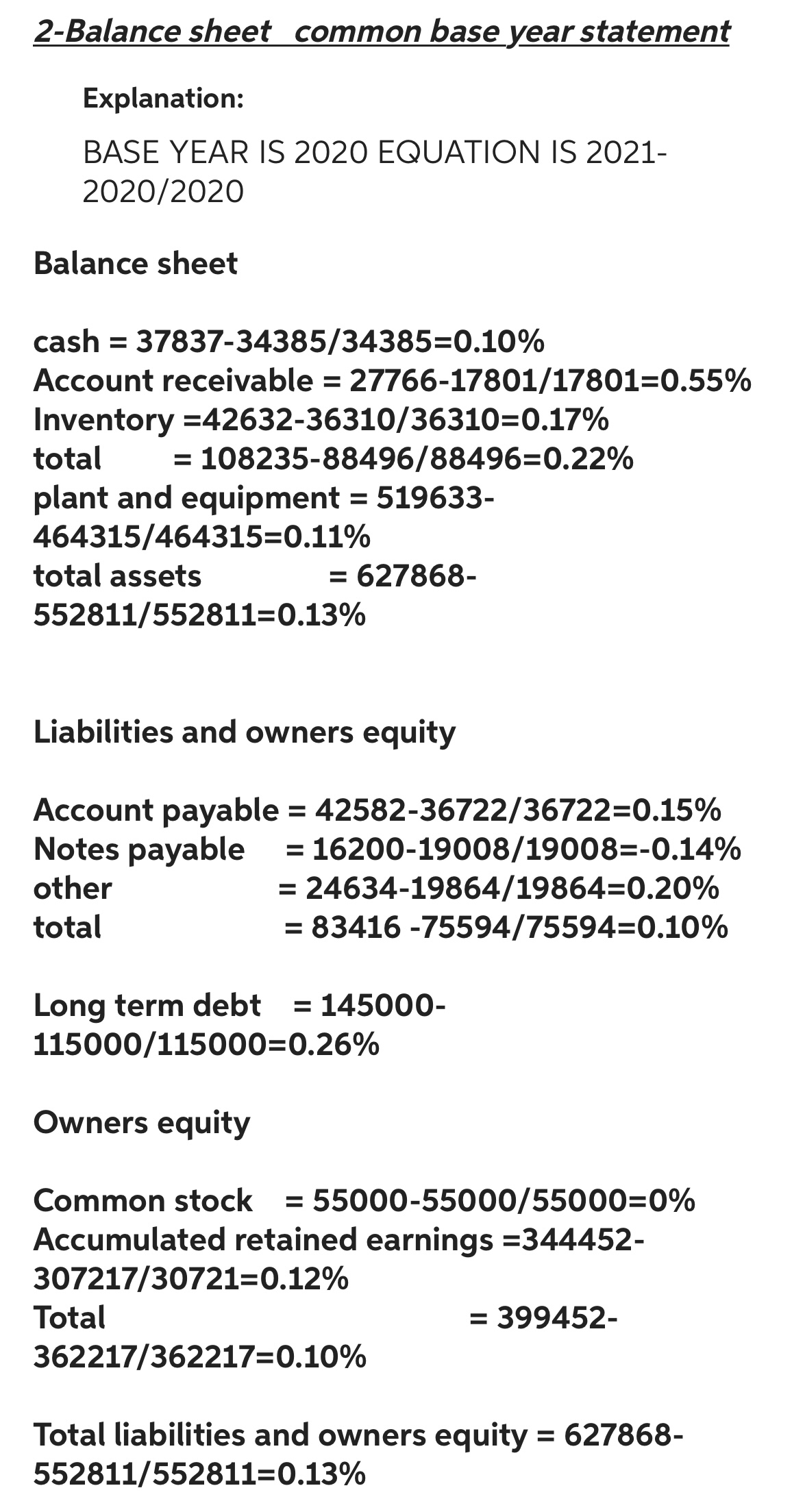 1-2021 common size balance sheet2-Balance sheet | Chegg.com