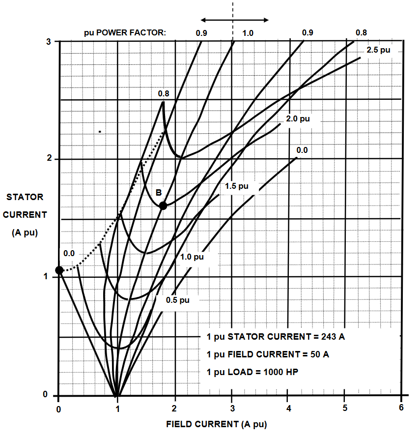 QuestionThe synchronous motor has the following | Chegg.com