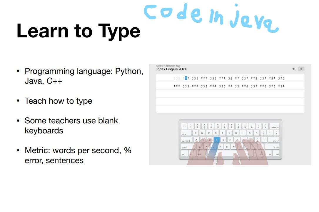 Solved Learn To Type Programming Language Python Java 7029