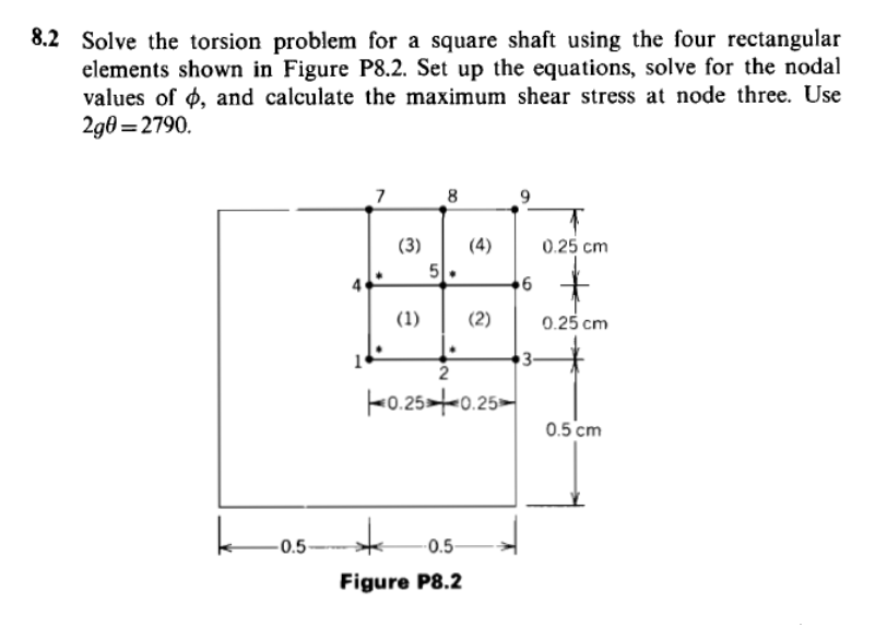 Solved 8.2 ﻿Solve the torsion problem for a square shaft | Chegg.com