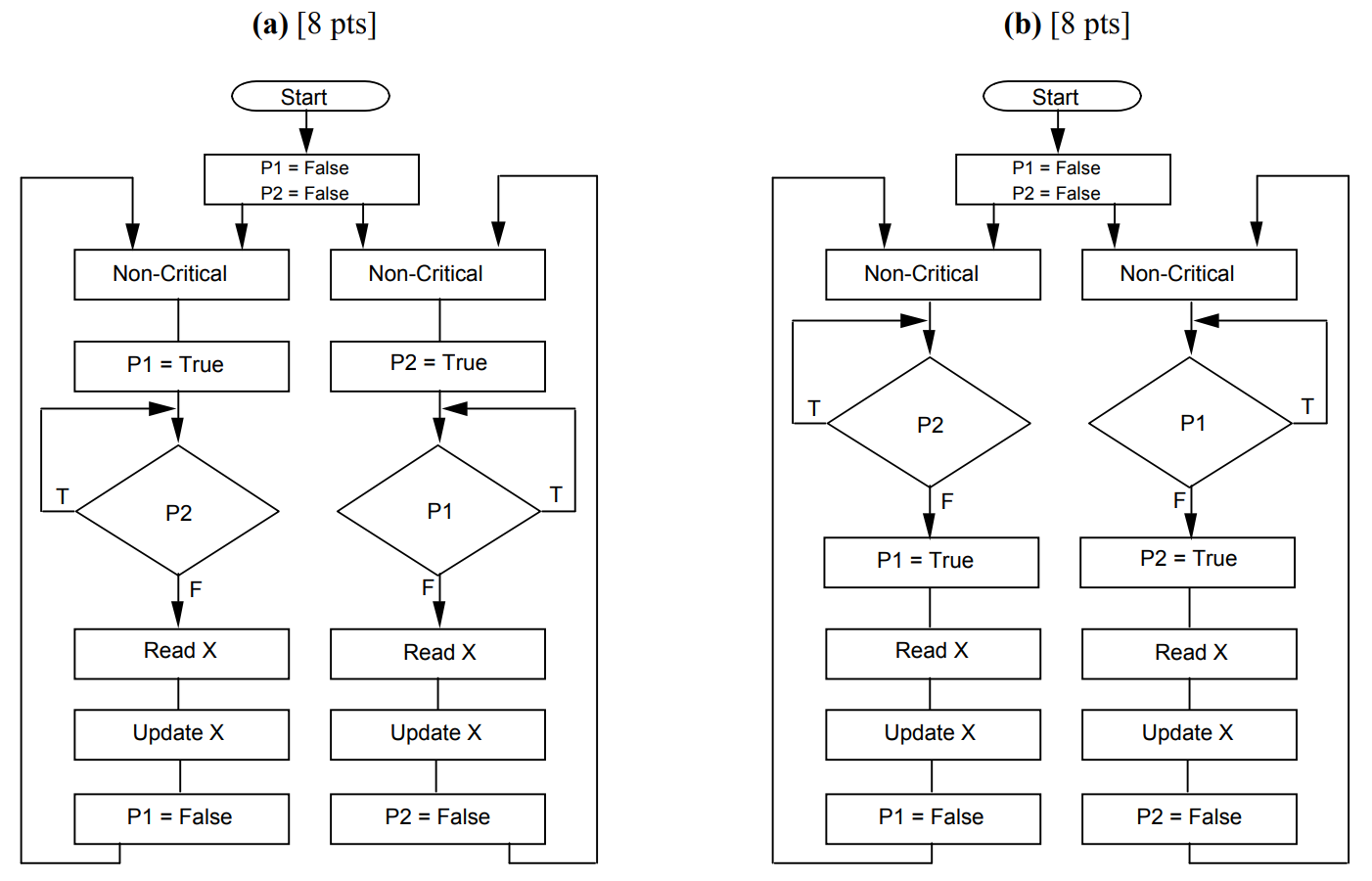 4) There are two flow charts below. Each is intended | Chegg.com