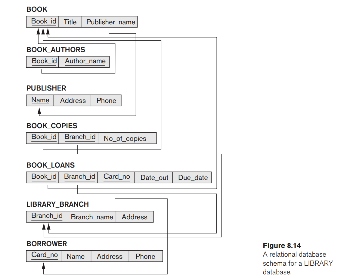 Solved 2. (50 points) [Relational calculus] Write queries a, | Chegg.com