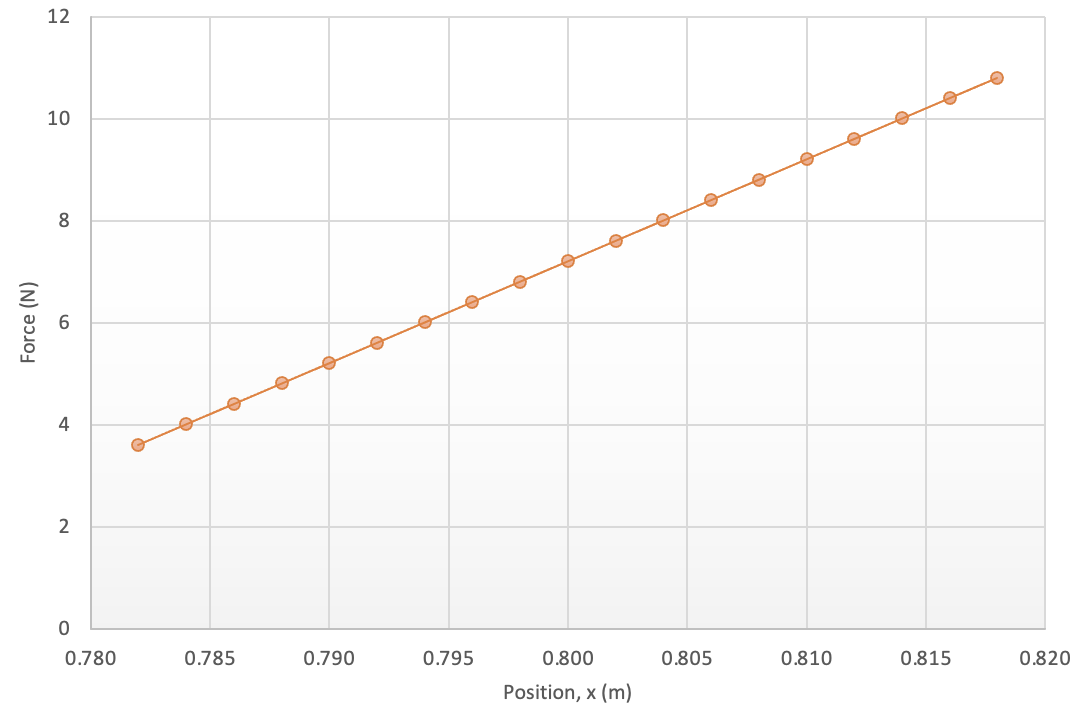Solved Determine the compression of the spring from the | Chegg.com