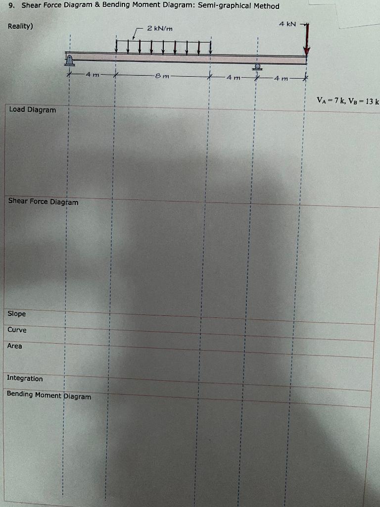 Solved 9. Shear Force Diagram \& Bending Moment Diagram: | Chegg.com