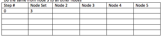Solved Using Djikstras Algorithm Shown Network Given Calculate Shortest Paths Node 3 Nodes 7747