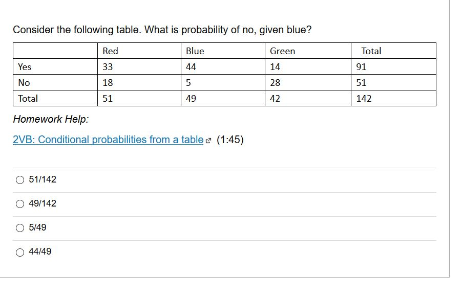 Solved Given that there is a 22% chance it will rain on any | Chegg.com
