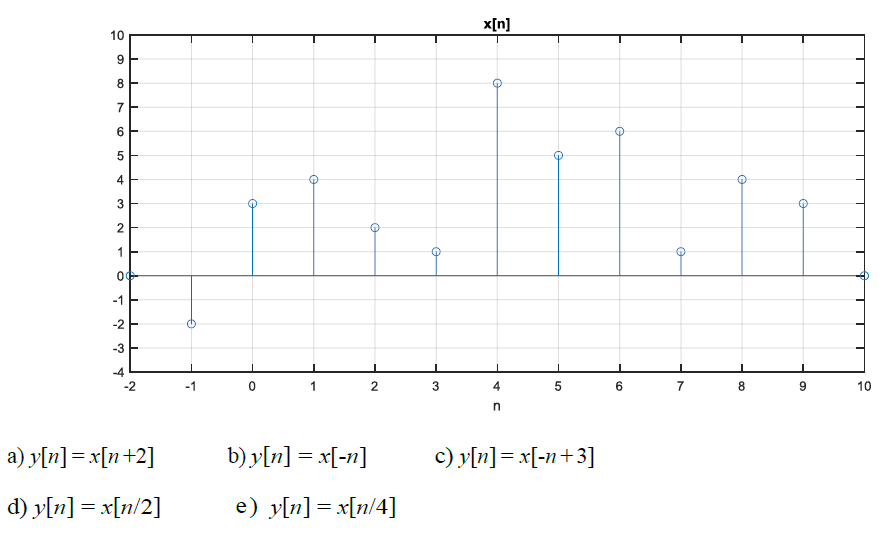 Solved y[n]=x[n+2] b) y[n]=x[−n] c) y[n]=x[−n+3] e) | Chegg.com