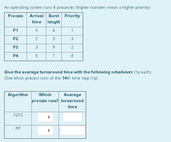 Solved An operating system runs 4 processes (higher numbers | Chegg.com