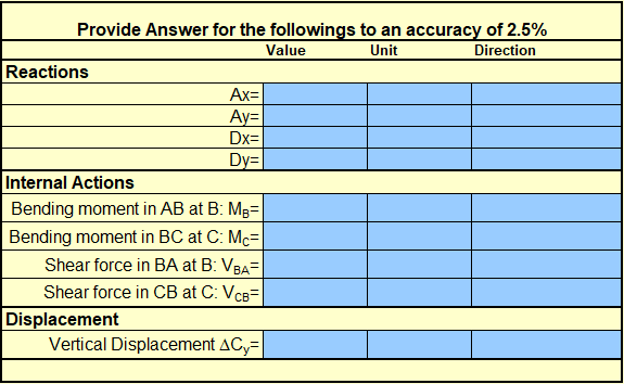 Solved Consider the structure and applied actions shown in | Chegg.com