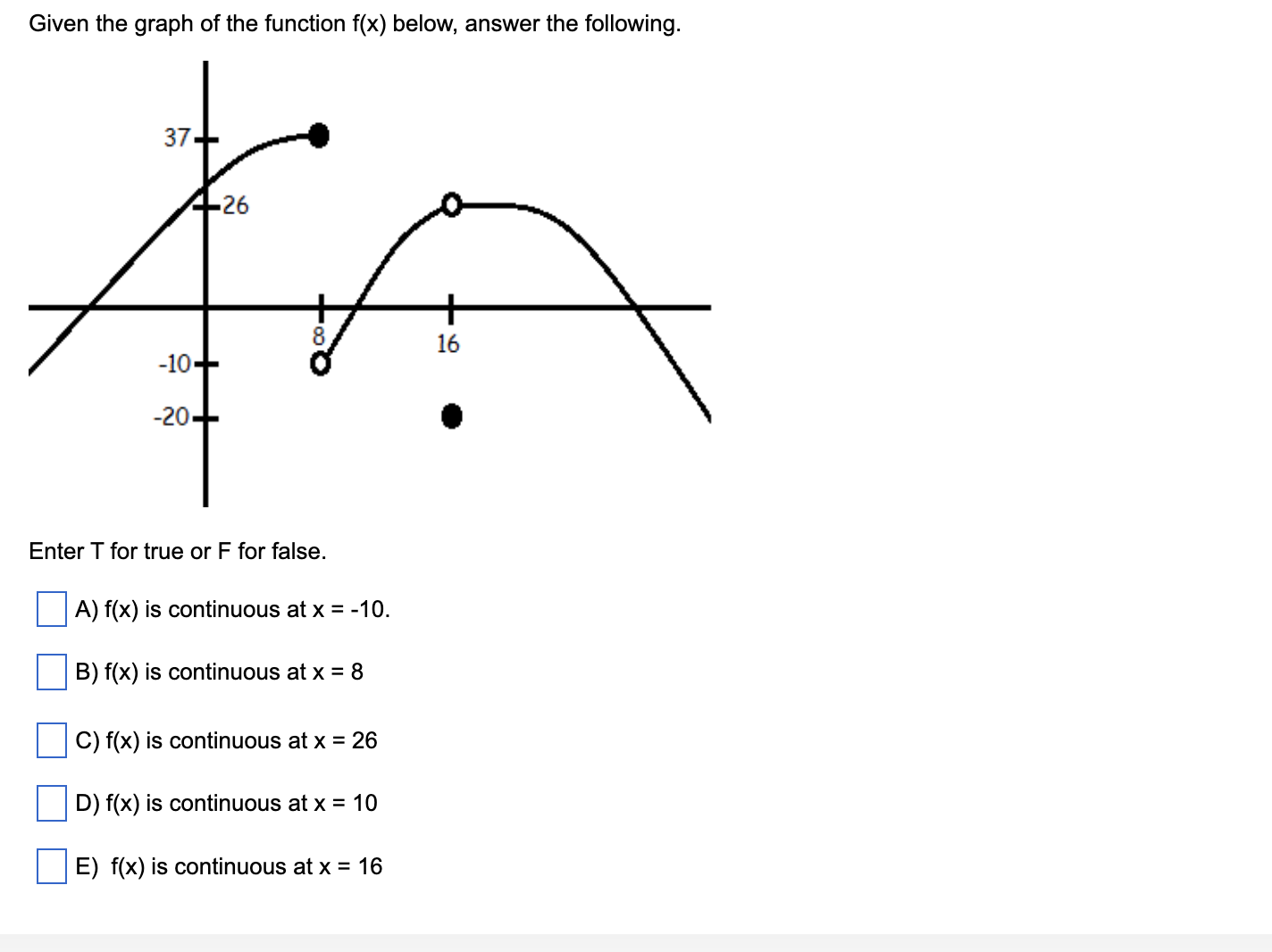 Solved Given the graph of the function \\( f(x) \\) below, | Chegg.com