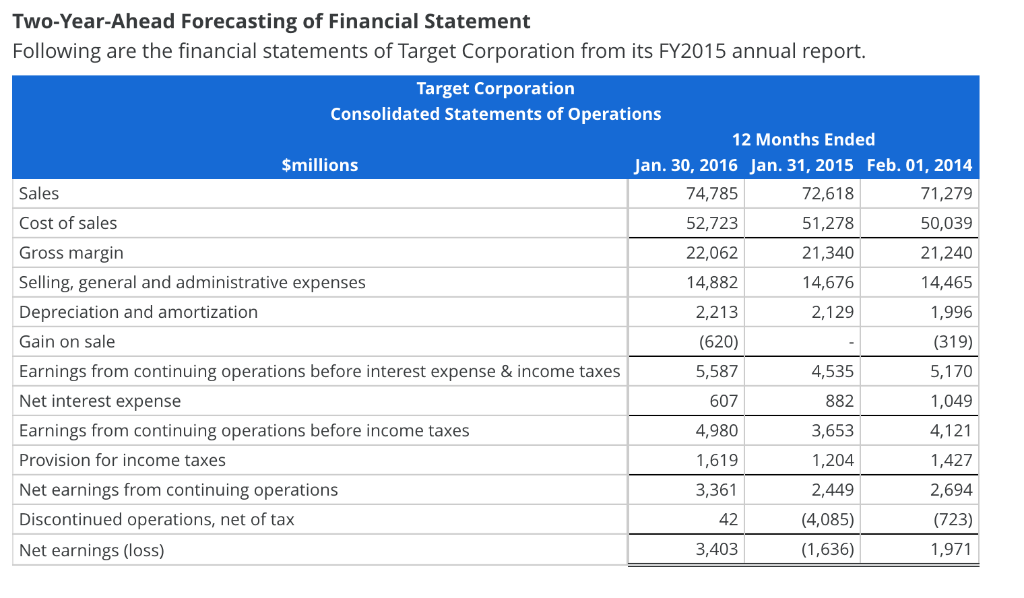 Solved Two-Year-Ahead Forecasting of Financial Statement | Chegg.com