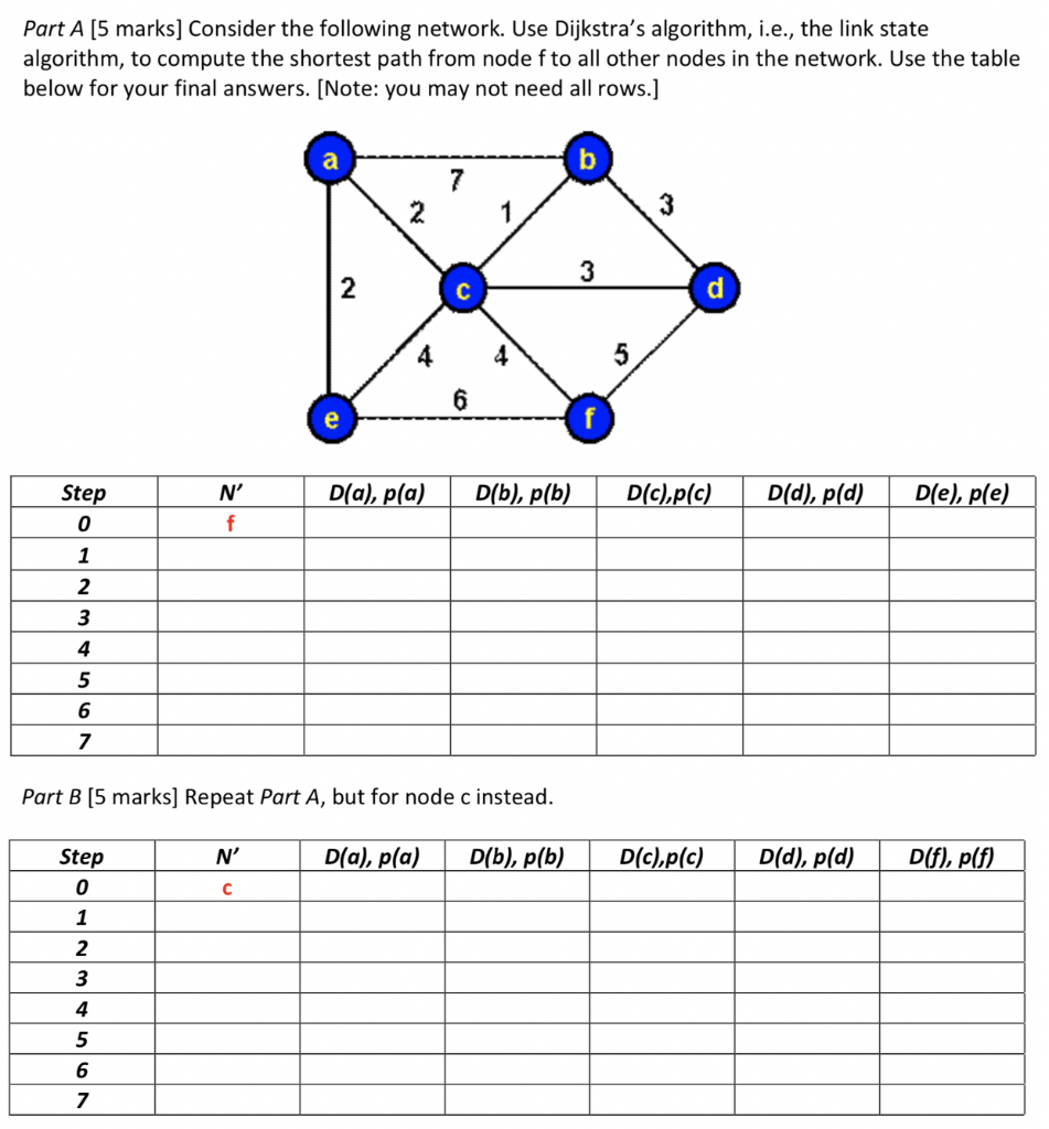 Solved Part A [5 marks] Consider the following network. | Chegg.com