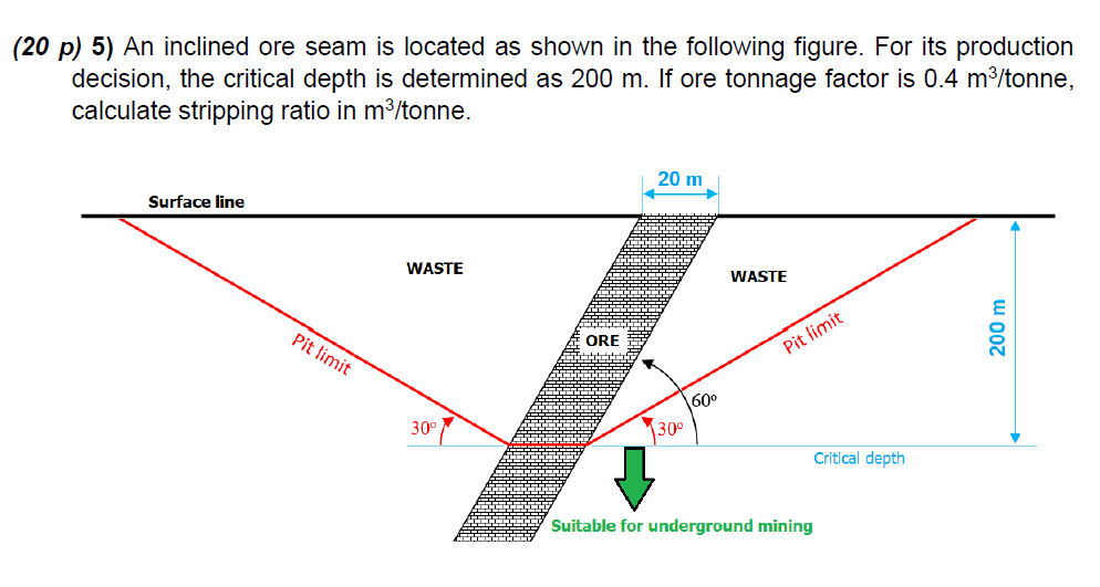 Solved (20 p) 5) An inclined ore seam is located as shown in | Chegg.com