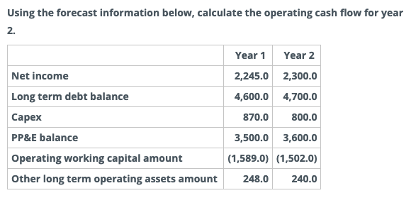 Solved Using the forecast information below, calculate the | Chegg.com