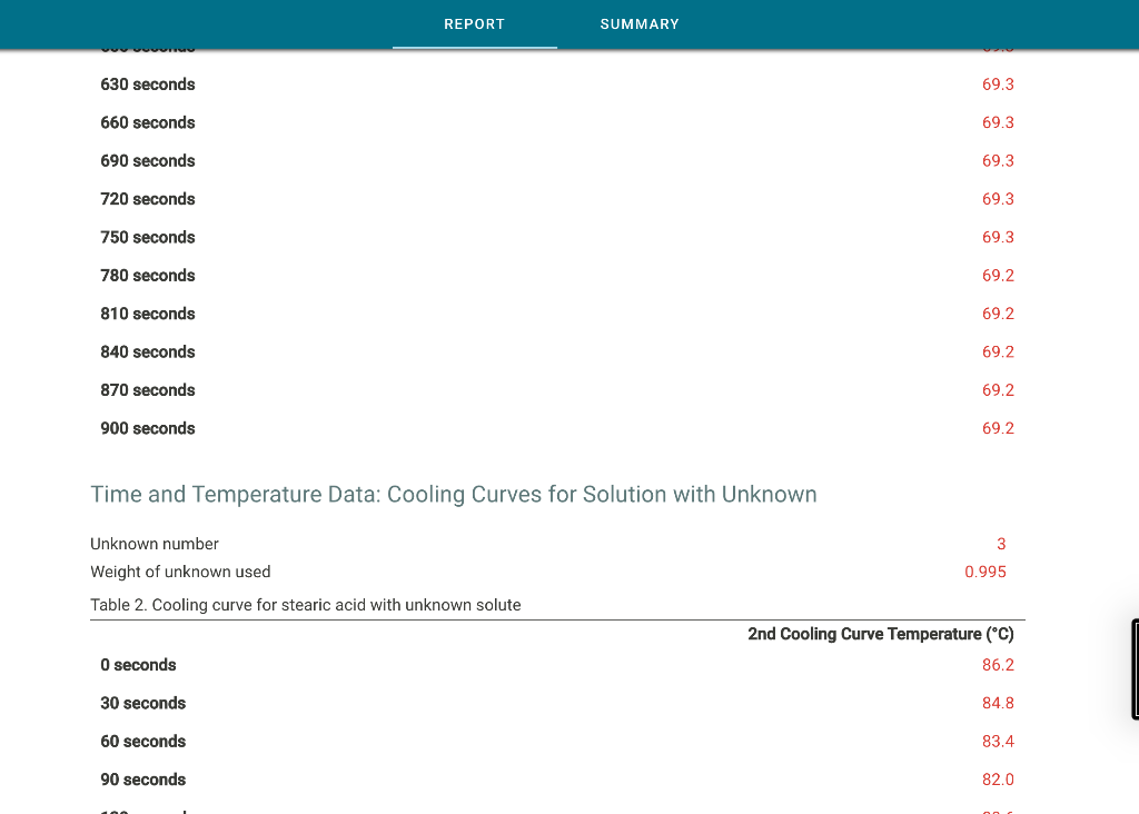 Solved (28pts) Determination of Freezing Points Use the data | Chegg.com