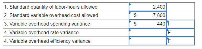 Solved Exercise 9-6 (Static) Variable Overhead Variances | Chegg.com