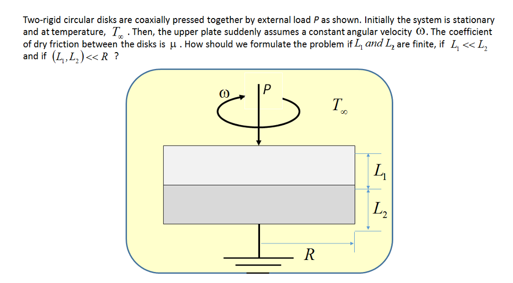 Solved Two-rigid circular disks are coaxially pressed | Chegg.com
