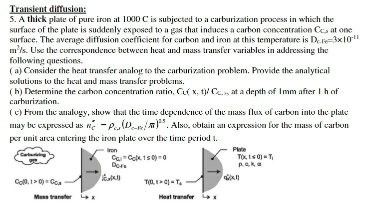 Solved Transient diffusion: 5. A thick plate of pure iron at | Chegg.com