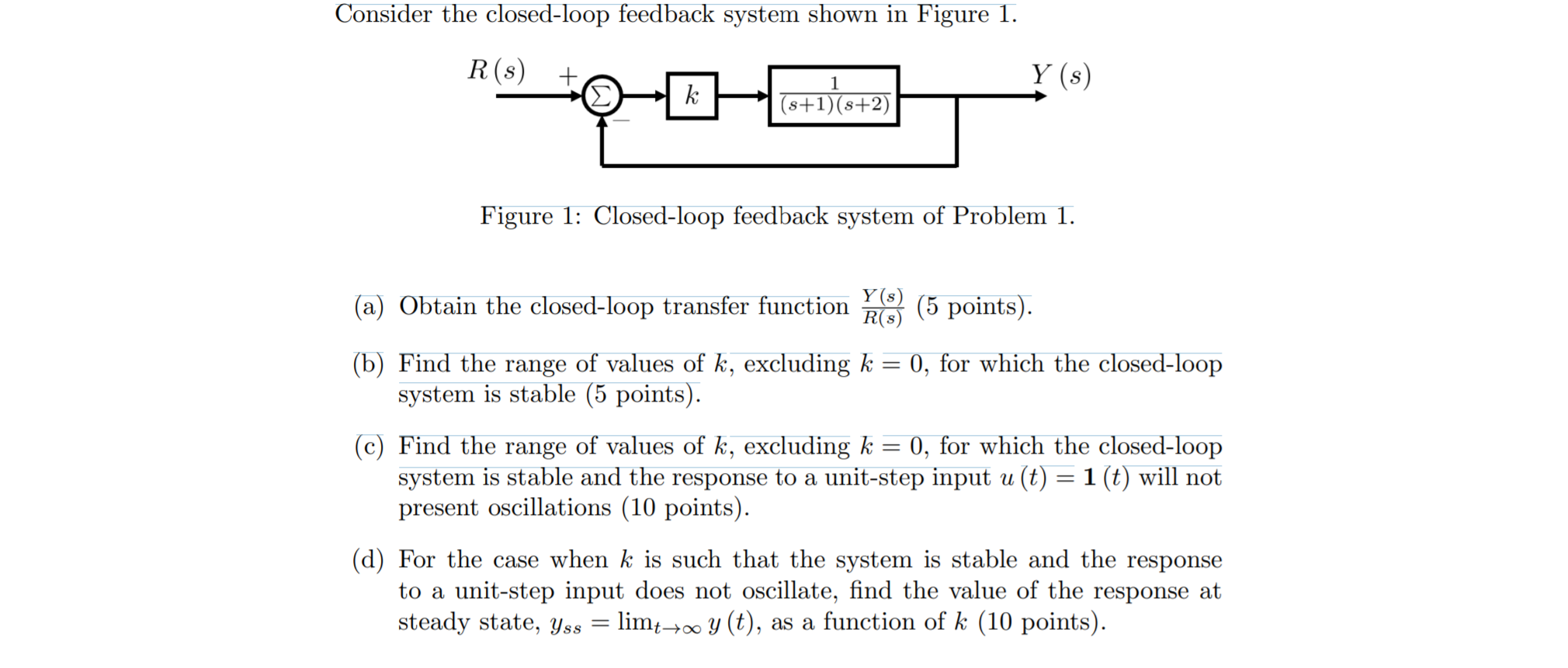 Solved Consider the closed-loop feedback system shown in | Chegg.com