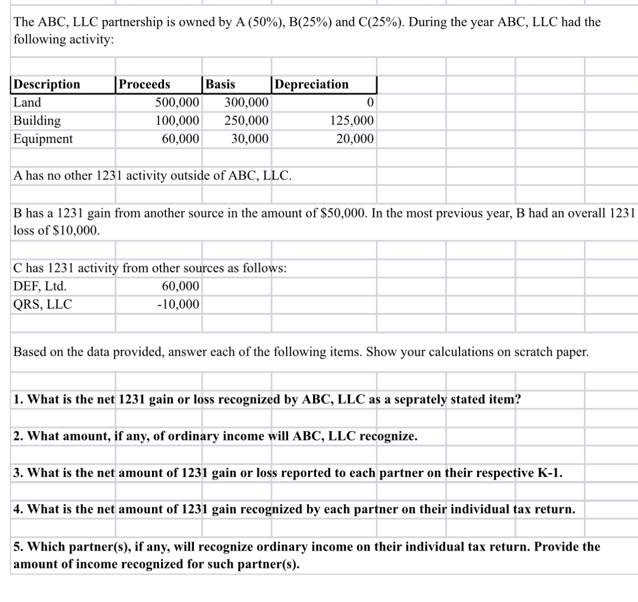 Solved The ABC, LLC partnership is owned by A(50%),B(25%) | Chegg.com