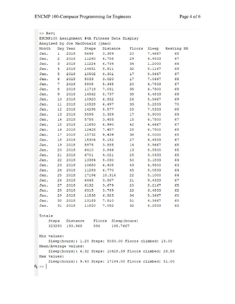 Solved ENCMP 100-Computer Programming for Engineers Page 1 | Chegg.com