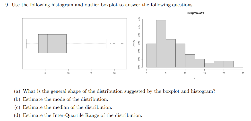 Solved 9. Use the following histogram and outlier boxplot to | Chegg.com
