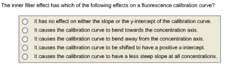Solved The inner filter effect has which of the following | Chegg.com
