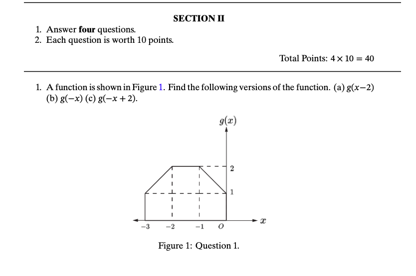 Solved Total Points: 4×10=40 1. A function is shown in | Chegg.com
