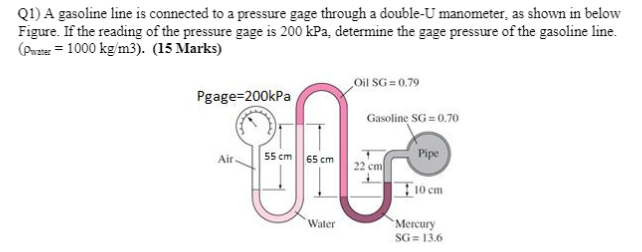 Solved Q1) A gasoline line is connected to a pressure gage | Chegg.com