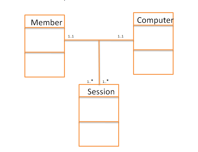Question1: Class Diagram Conceptual understanding | Chegg.com