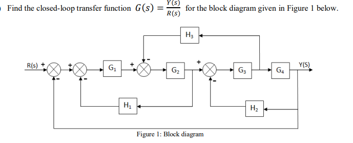 Solved Find the closed-loop transfer function 𝐺(𝑠) = | Chegg.com