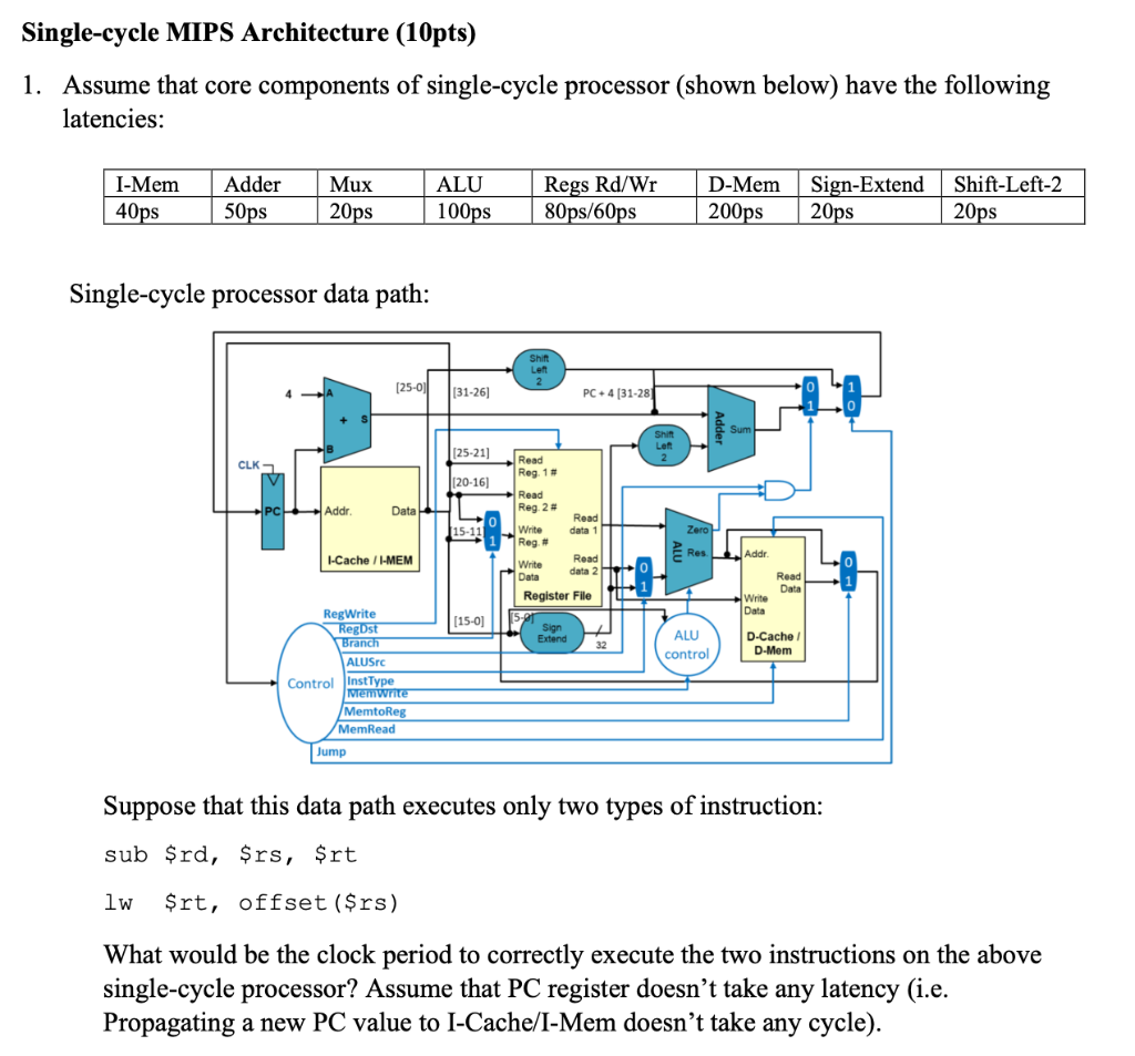 Solved Single-cycle MIPS Architecture (10pts) 1. Assume that | Chegg.com