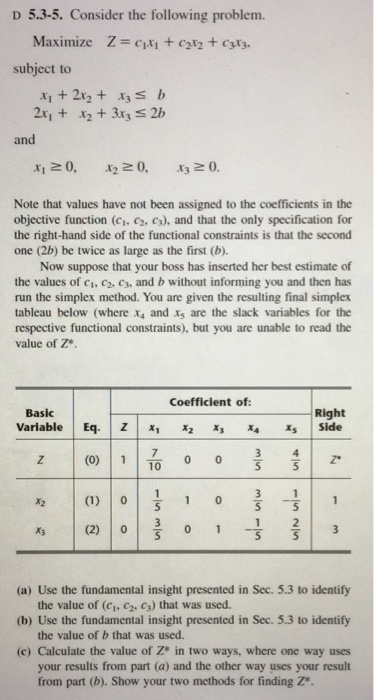 Solved D 5.3-5. Consider the following problem. Maximize Z | Chegg.com