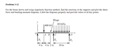 Solved Problem 3-12 For the beam shown and using singularity | Chegg.com