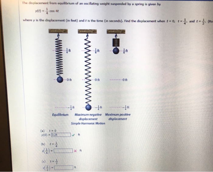 Solved The from equilbrium of an oscillating weight | Chegg.com