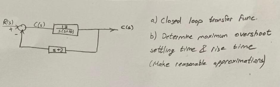 Solved Determine the maximum overshoot, settling and rise | Chegg.com