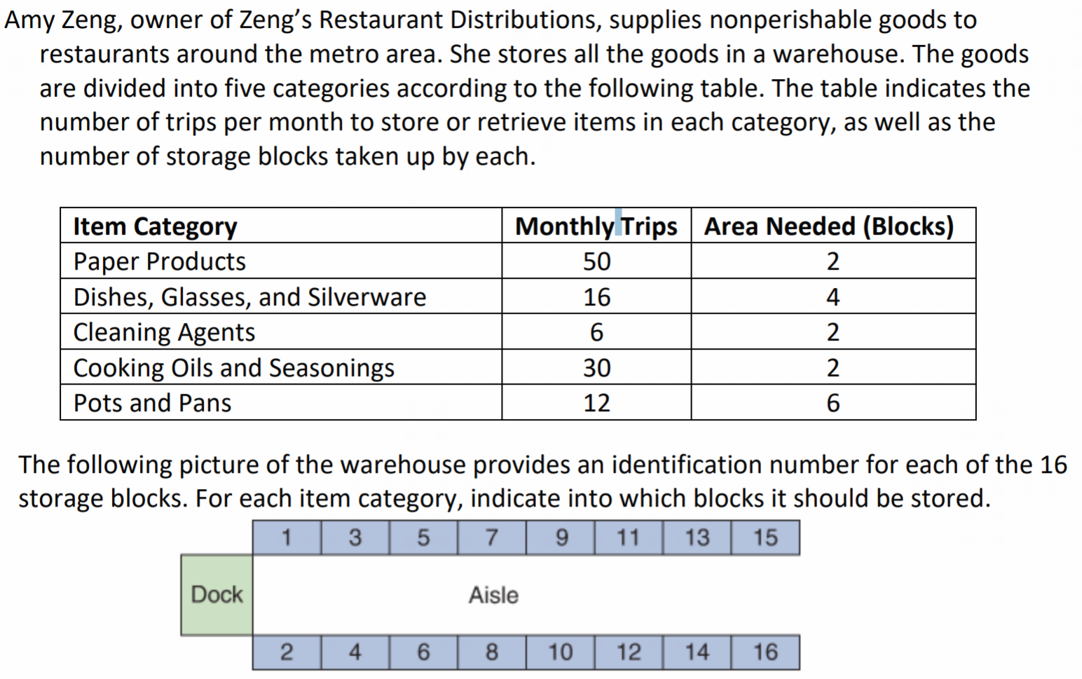 Solved Amy Zeng, owner of Zeng's Restaurant Distributions, | Chegg.com