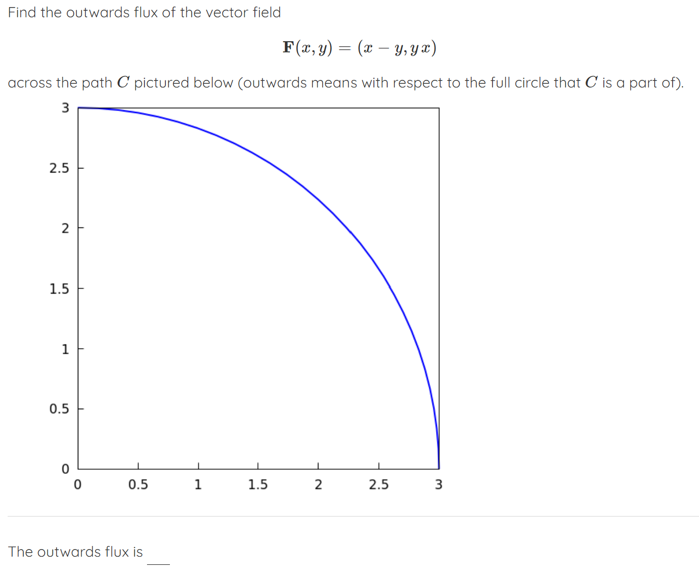 Solved Find the circulation of the vector field | Chegg.com
