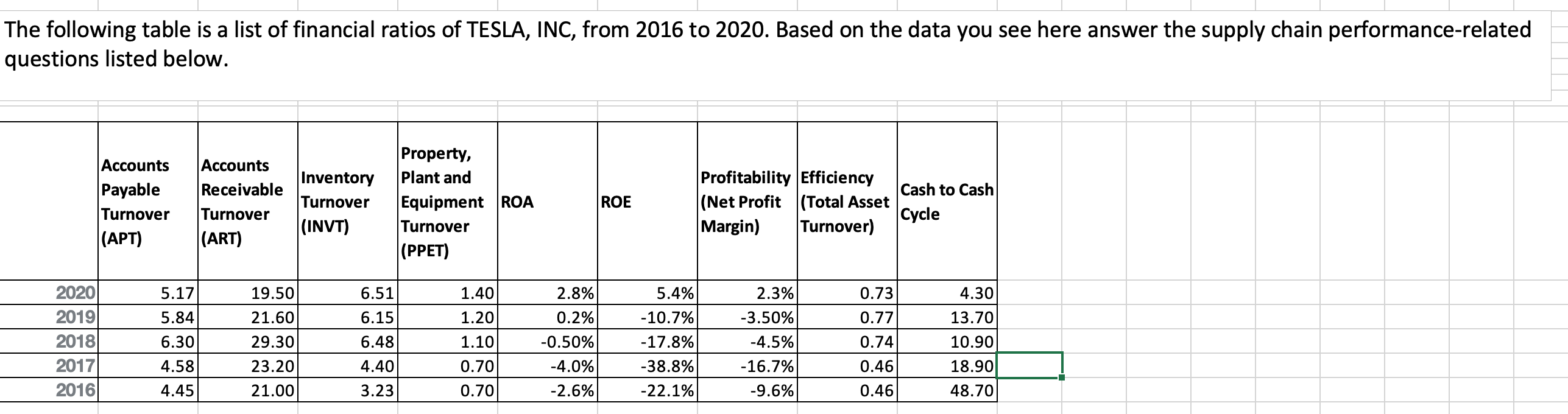 Solved c) Please explain the concept of Leverage Multiplier. | Chegg.com