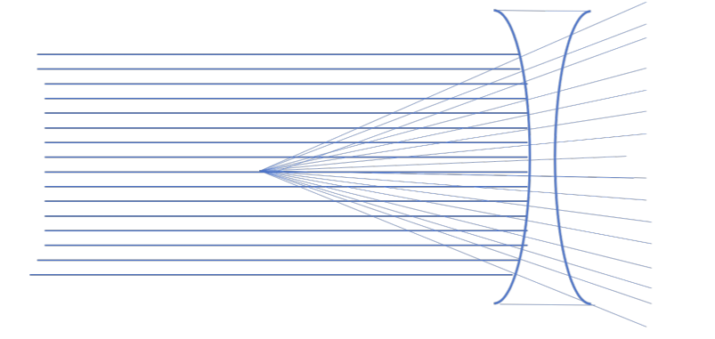 Solved Figure 1 shows a biconcave lens. Show that rays of | Chegg.com