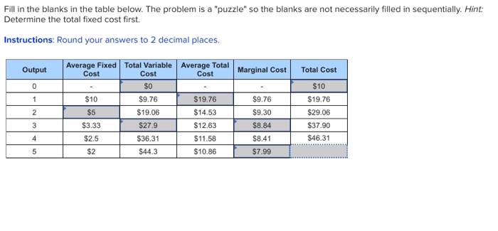 Solved Fill in the blanks in the table below. The problem is | Chegg.com Solved Fill in the blanks in the table below. The problem is | Chegg.com