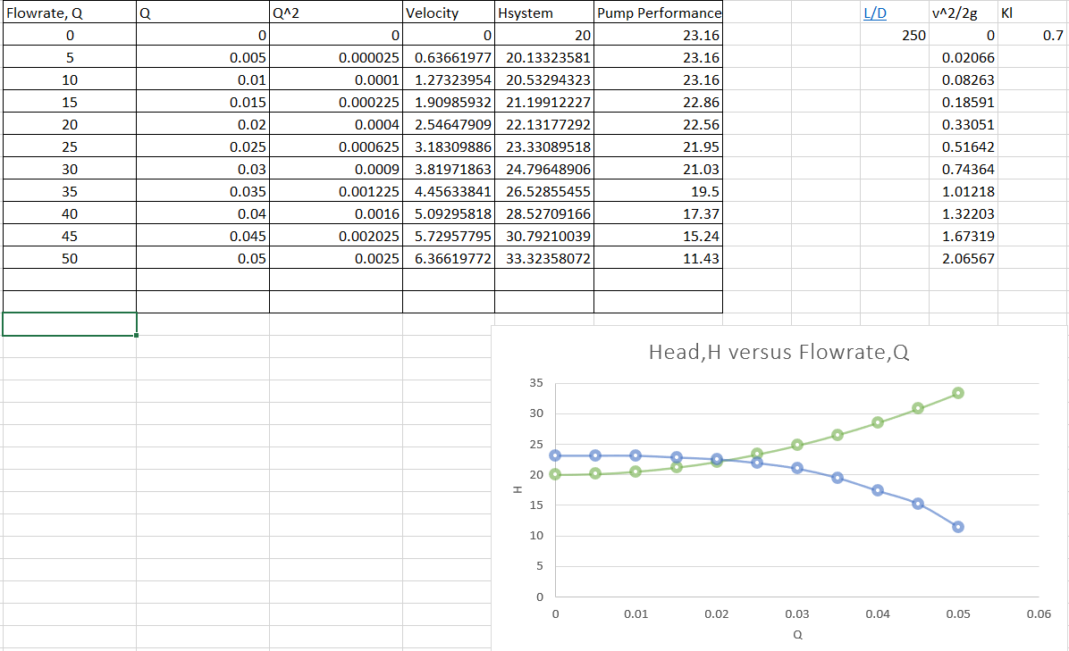 Solved Select a TACO Model 4013 pump shown in Figure 2. | Chegg.com