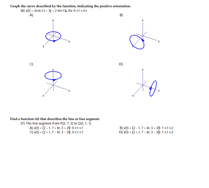 Solved Graph the curve described by the function, indicating | Chegg.com