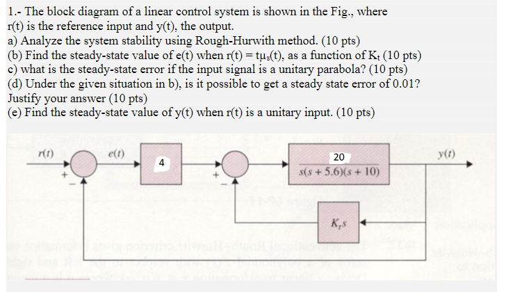 Solved 1.- The block diagram of a linear control system is | Chegg.com