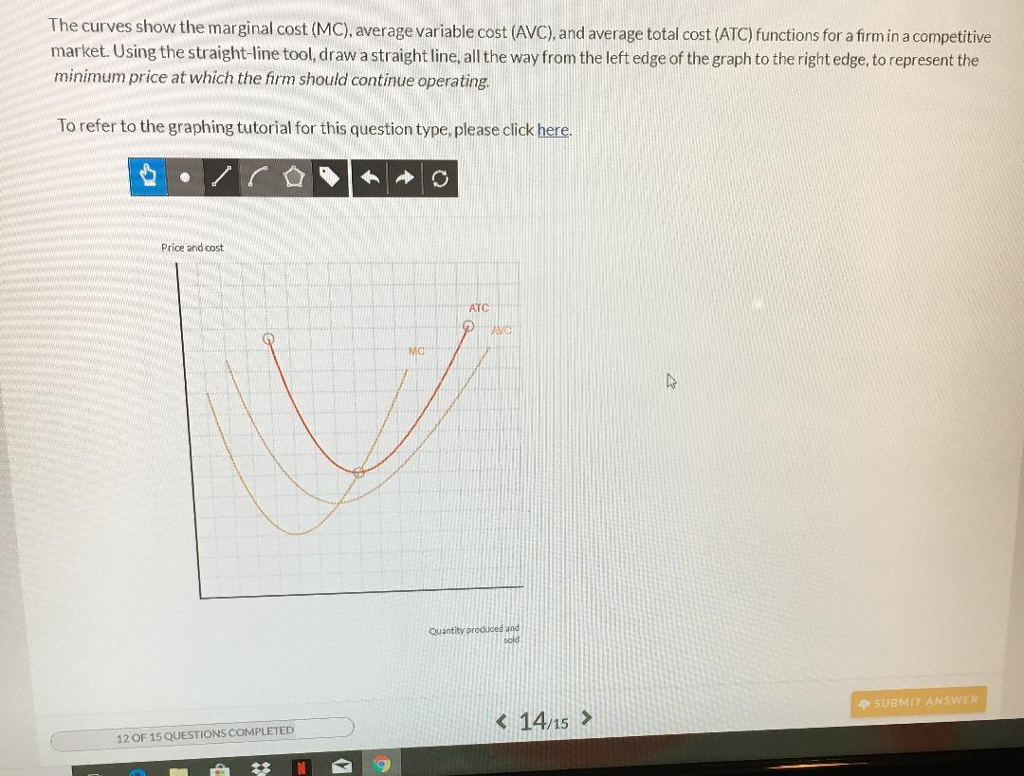 Solved The curves show the marginal cost (MC), average | Chegg.com