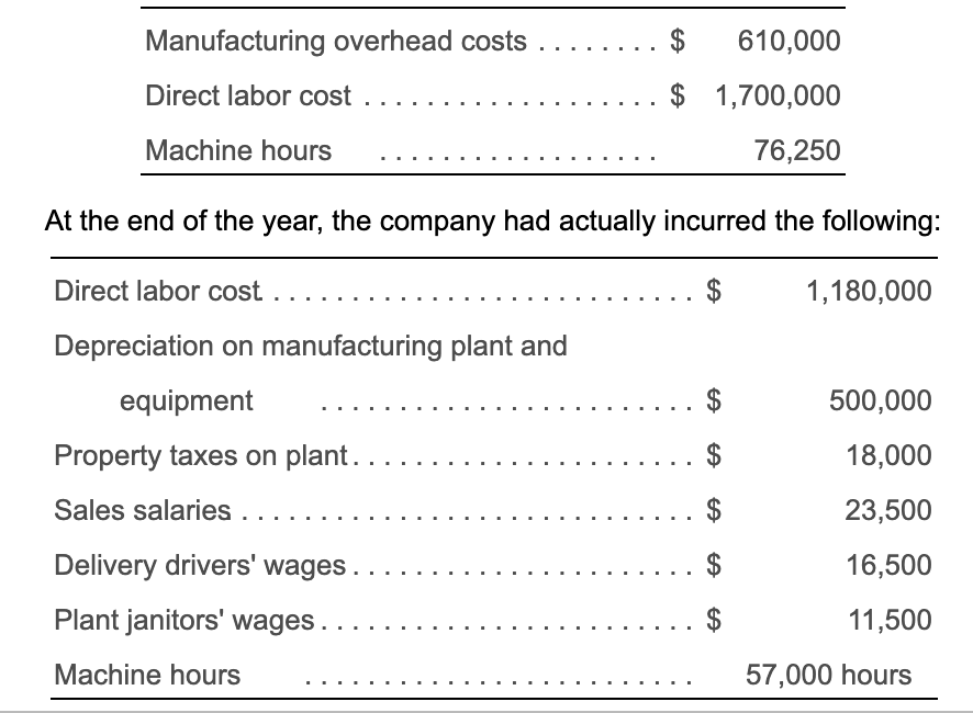 Solved Jackson Foundry uses a predetermined manufacturing | Chegg.com
