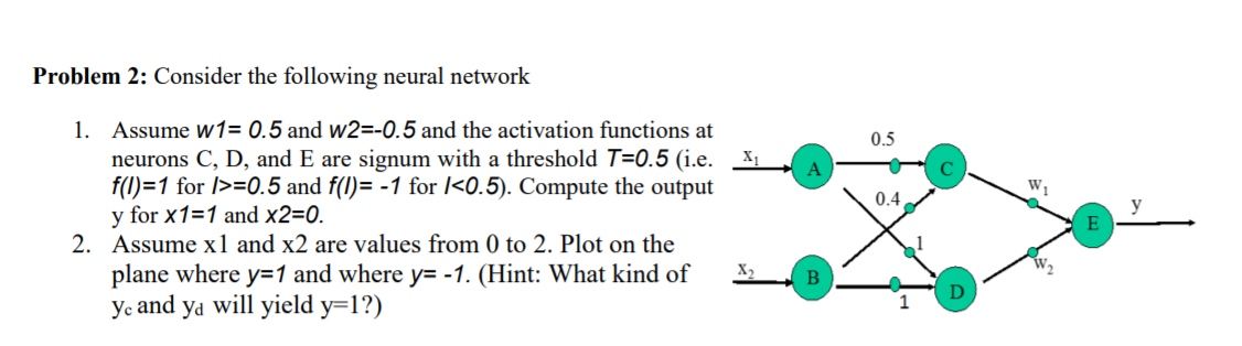 Solved Problem 2: Consider the following neural network 0.5 | Chegg.com